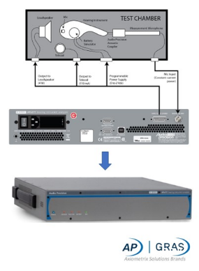 展商风采| AP&GRAS 携最新助听/辅听产品声学测试方案 亮相北京听力学大会-音频分析仪 - Audio Precision 官方网站 - 声学和音频测试公认的标准